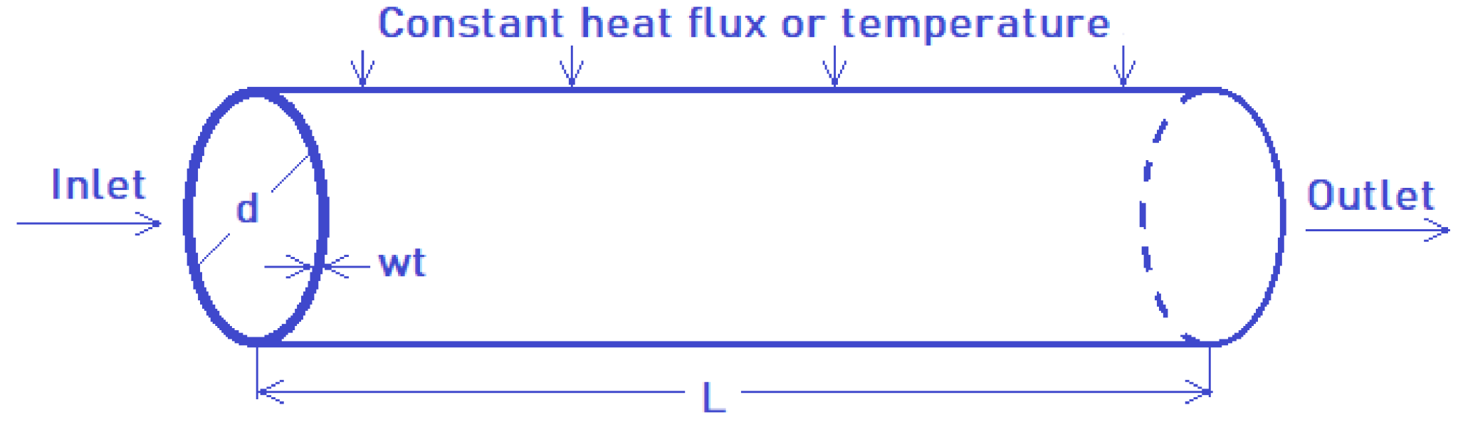 ANSYS Simulation of Enhanced Heat Transfer in Compact Pipes Using Al2O3 ...