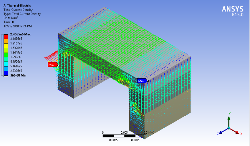 Generation of Current in Thermoelectric Generator by Absorption of Heat Using ANSYS Thermal – PJEST